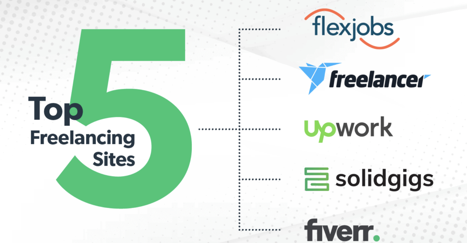 Worqstrap - Remote Jobs & Freelancing Opportunities